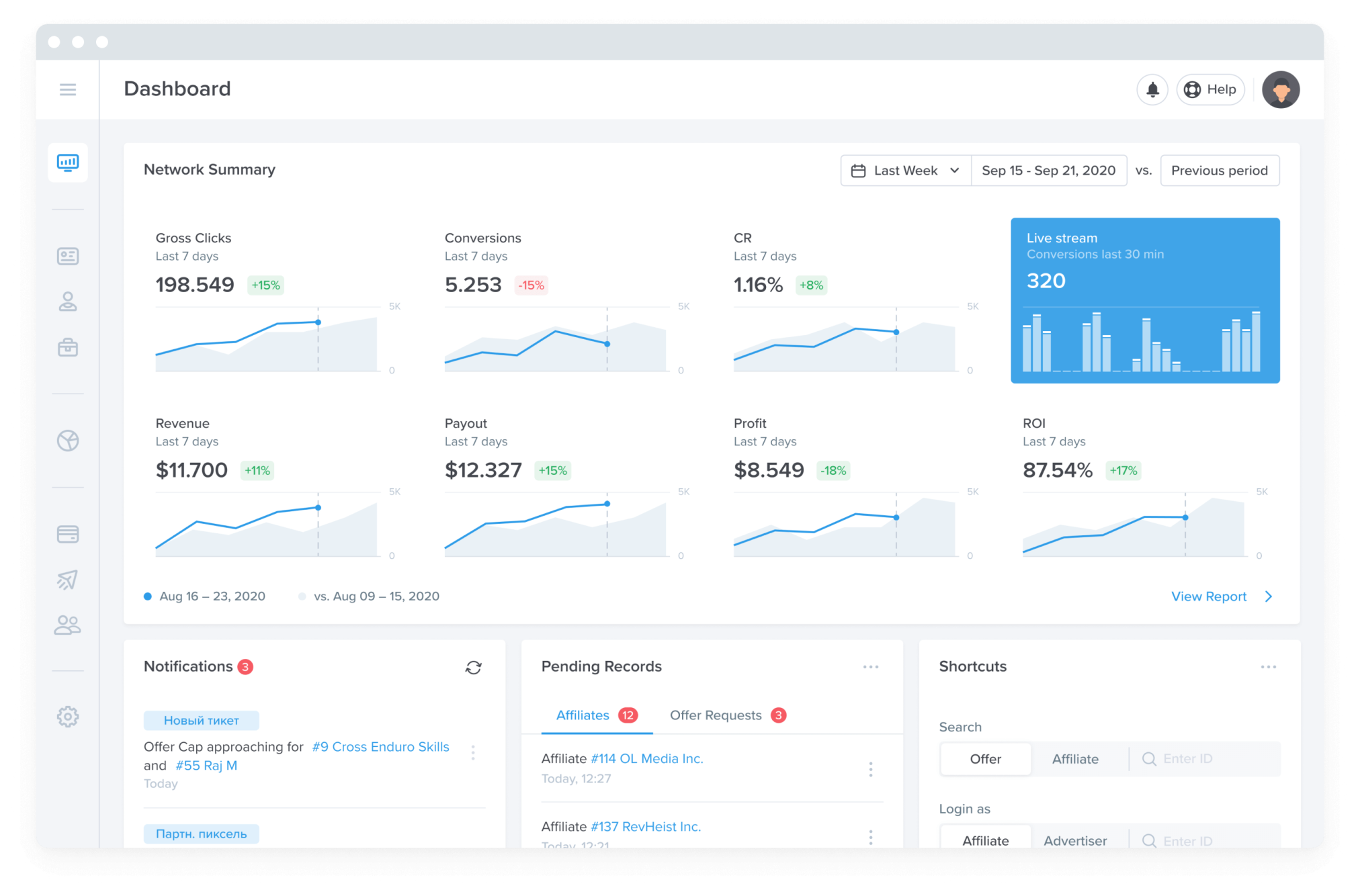 Top 15 Performance Marketing Software + Full Buyer's Guide By Scaleo