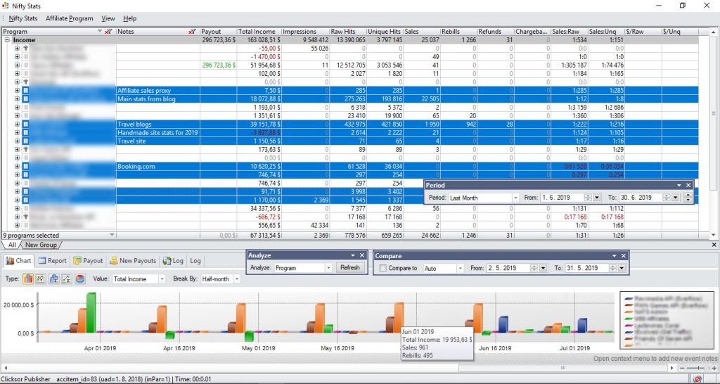 25 Free & Affordable Affiliate Tracking Software Worth Using (2026 ...