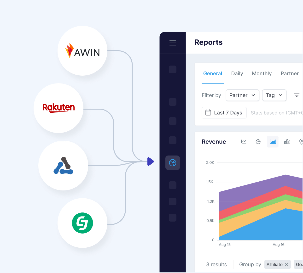 10 Types Of Commission Models In Affiliate Marketing By Scaleo