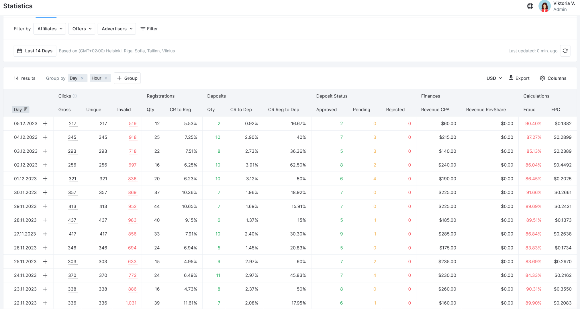 What Is Bot Traffic And How To Filter It Out? By Scaleo