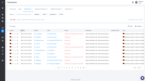10 Benefits Of Geo-targeted IGaming Affiliate Marketing Campaigns By Scaleo