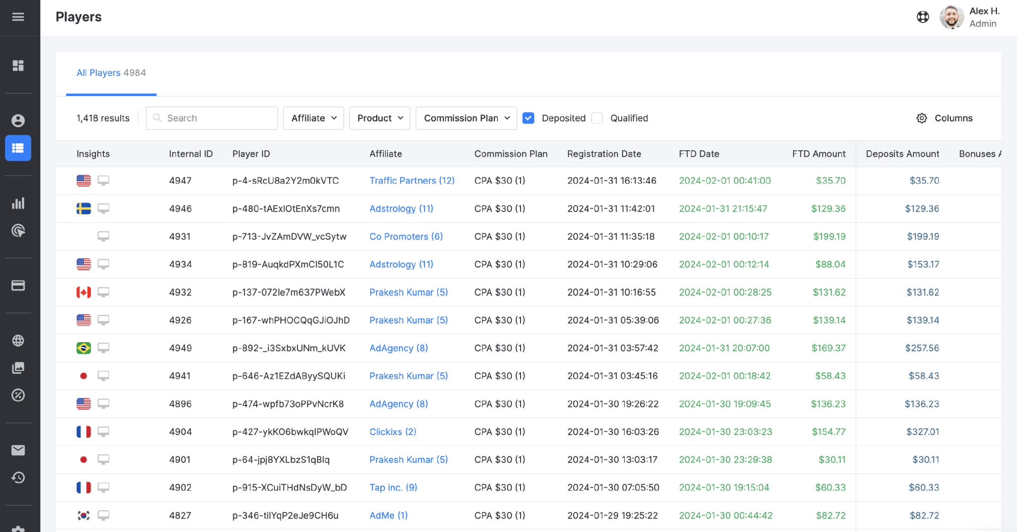 Top 15 Affiliate Software For IGaming Industry Compared - Scaleo Blog