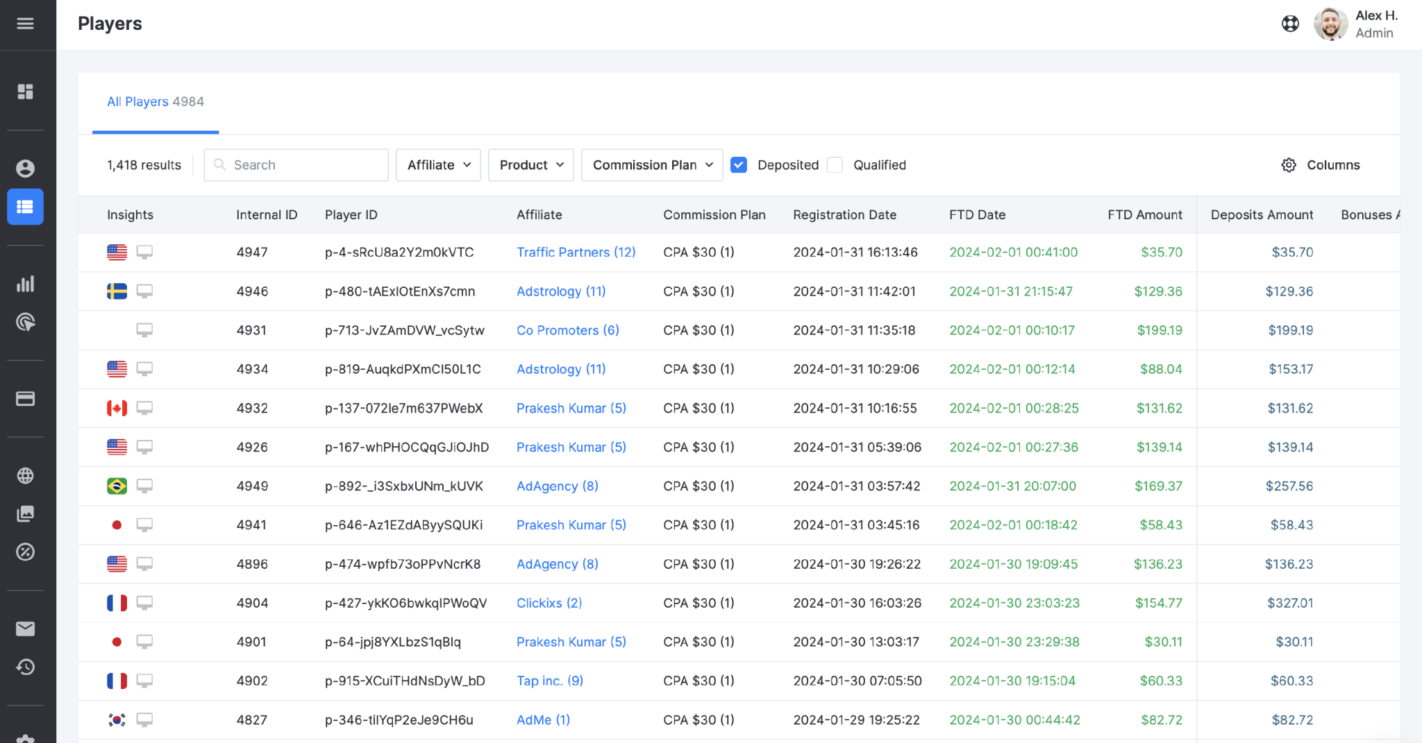 Top 15 Affiliate Software For IGaming Industry Compared - Scaleo Blog