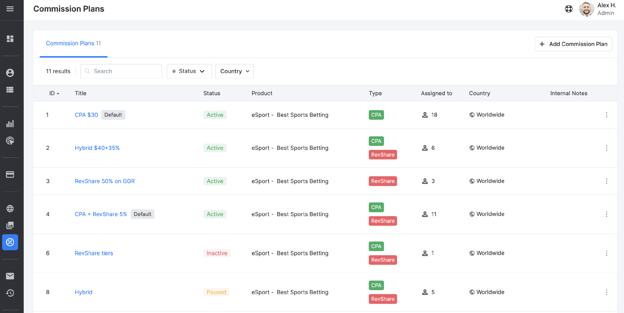 Top 15 Affiliate Software For IGaming Industry Compared - Scaleo Blog