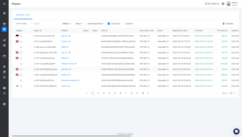 Top 15 Affiliate Software For IGaming Industry Compared By Scaleo