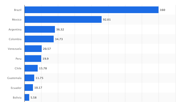 IGaming In LATAM: Top GEOs To Target In 2026 By Scaleo