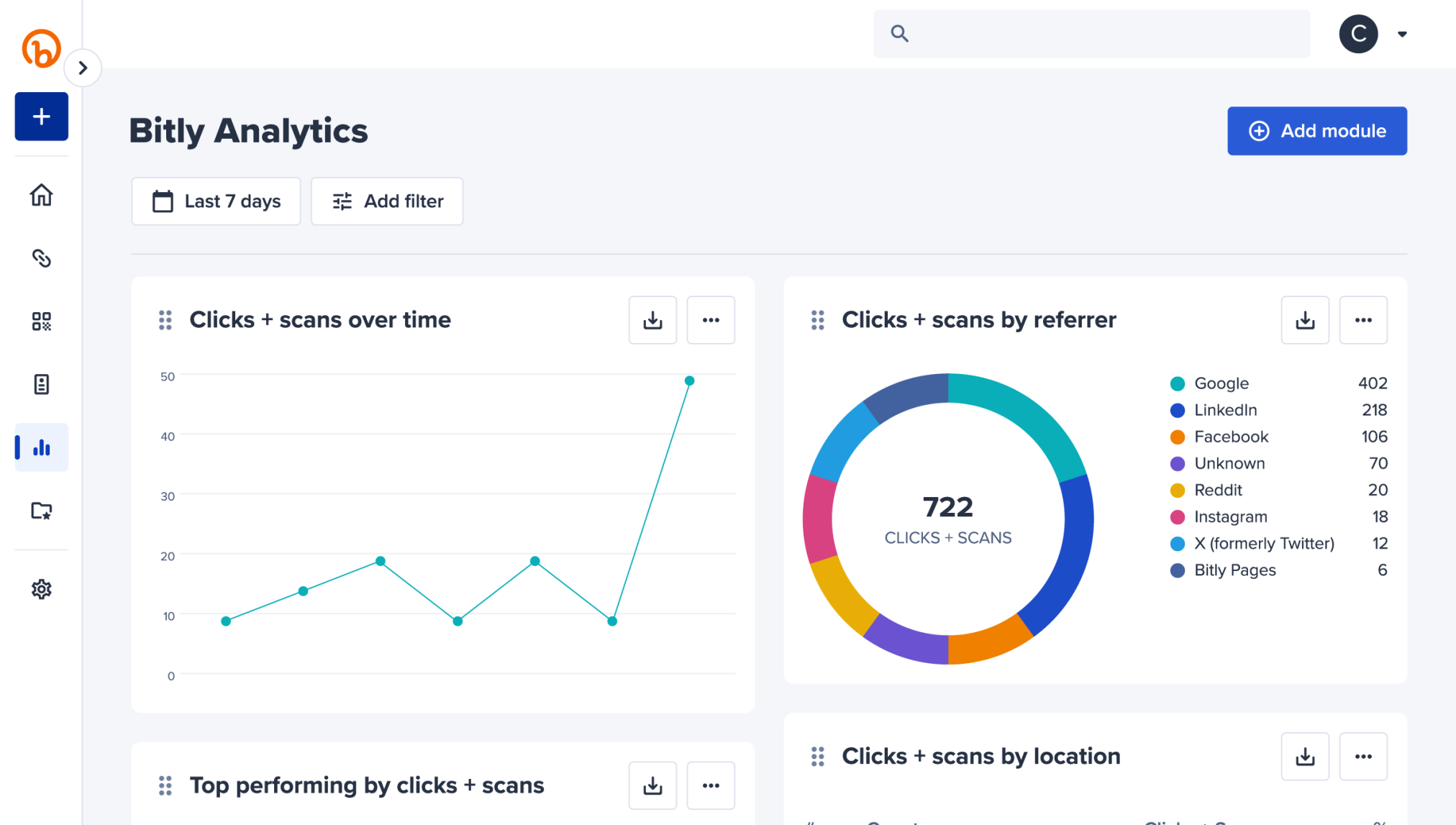 15+ Best Link Tracker Software For Content Marketers: Know Your Clicks ...