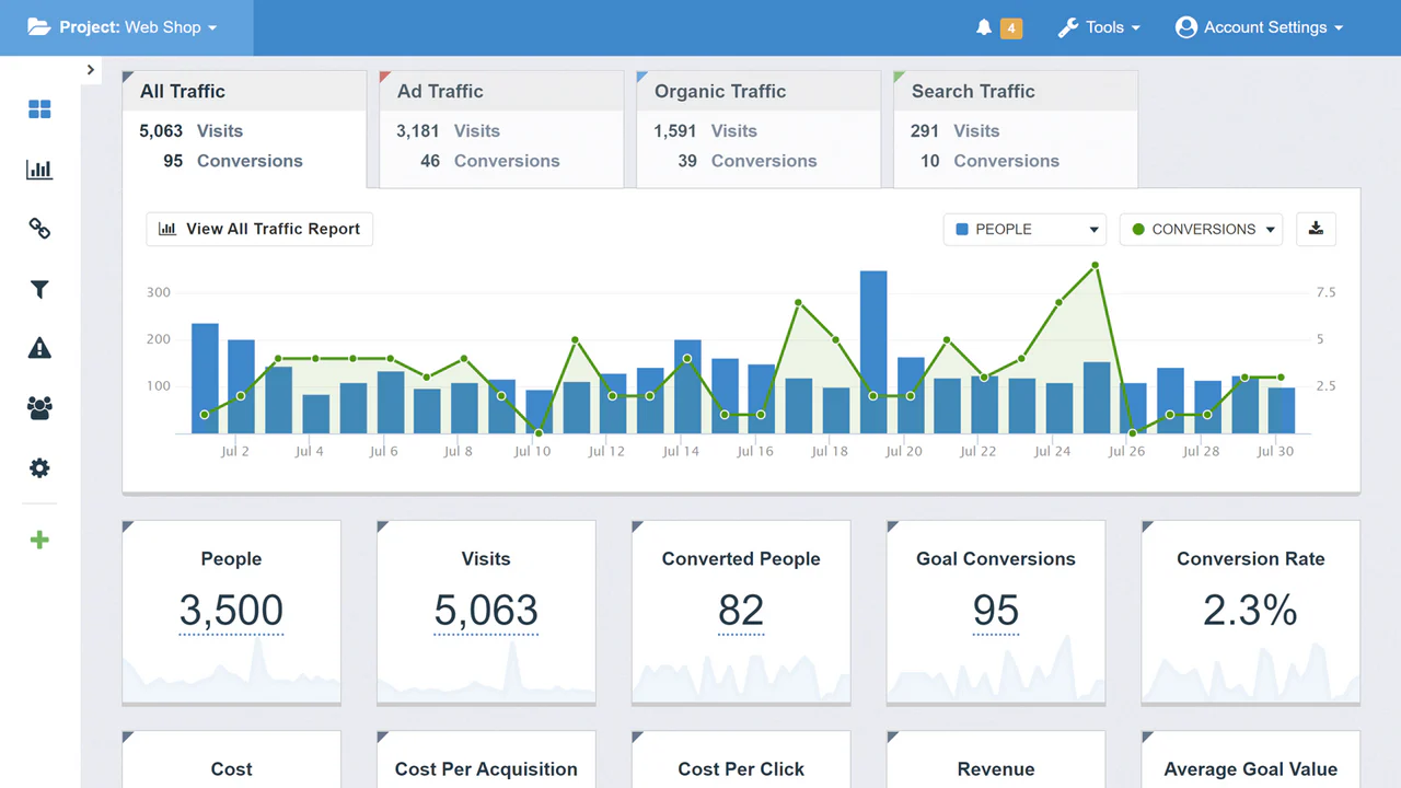 15+ Best Link Tracker Software For Content Marketers: Know Your Clicks ...
