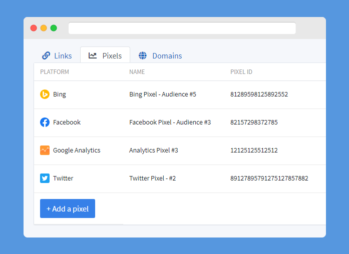15+ Best Link Tracker Software For Content Marketers: Know Your Clicks ...