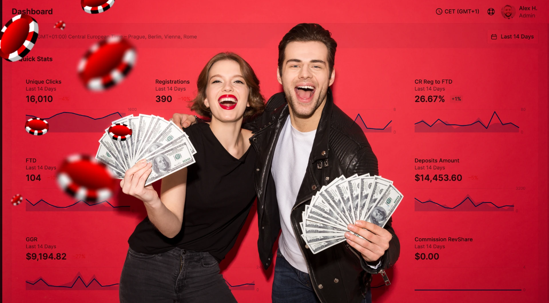 Revenue Sharing (RevShare) For IGaming Affiliate Programs - Full Guide ...