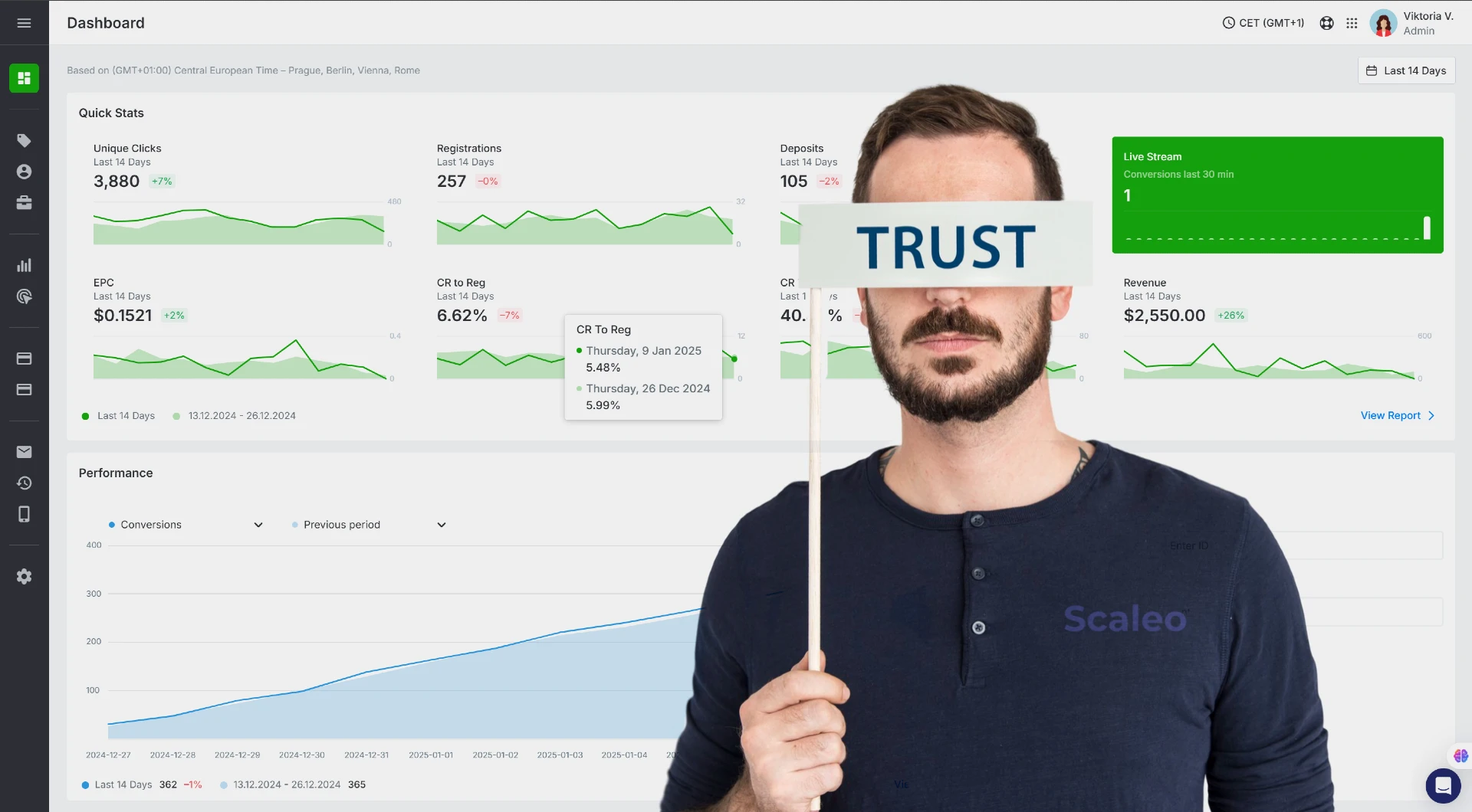 10 Best Partner Management Software - Buyers Guide By Scaleo