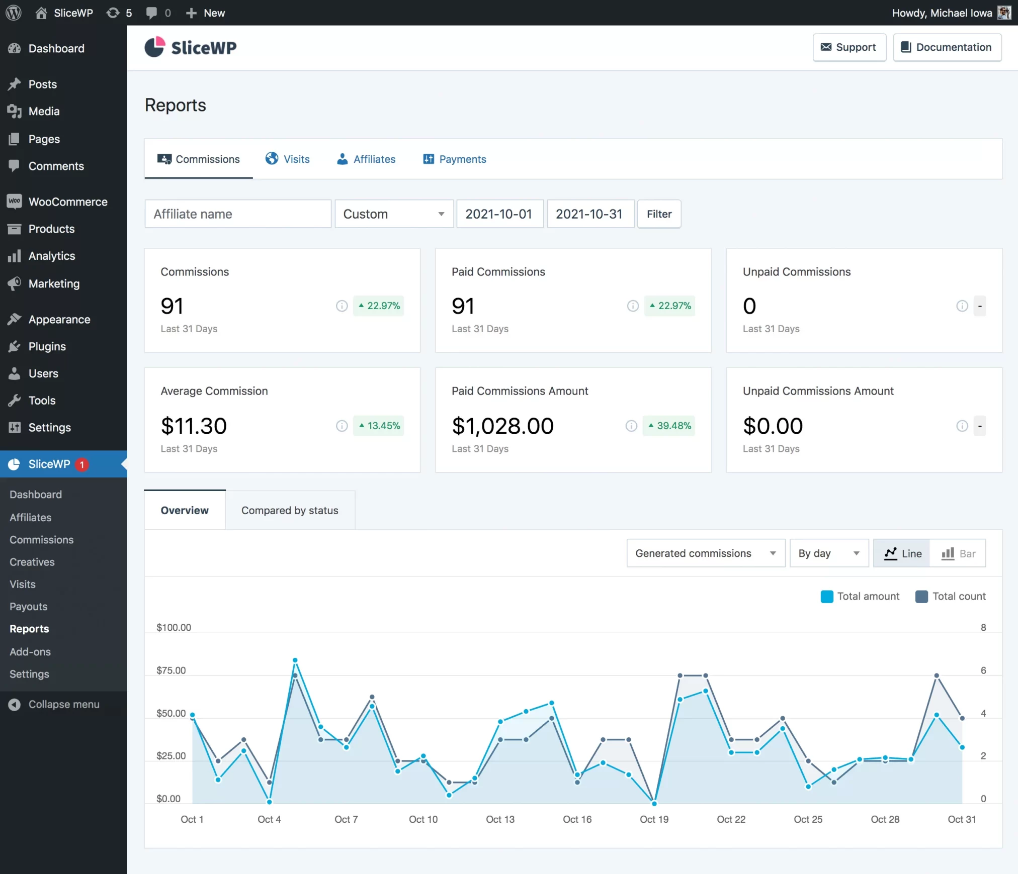 25 Free & Affordable Affiliate Tracking Software Worth Using (2026 ...