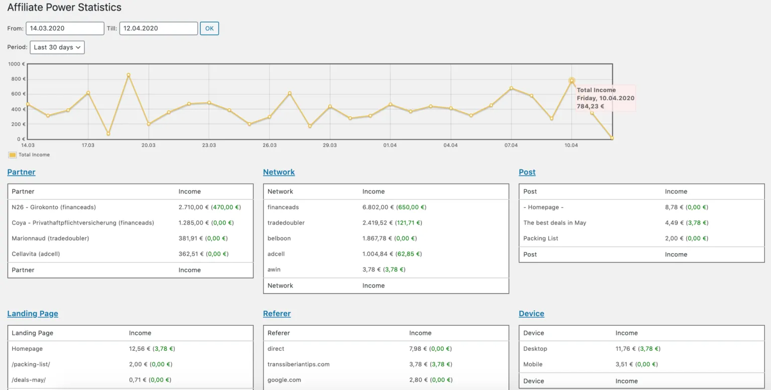 25 Free & Affordable Affiliate Tracking Software Worth Using (2026 ...
