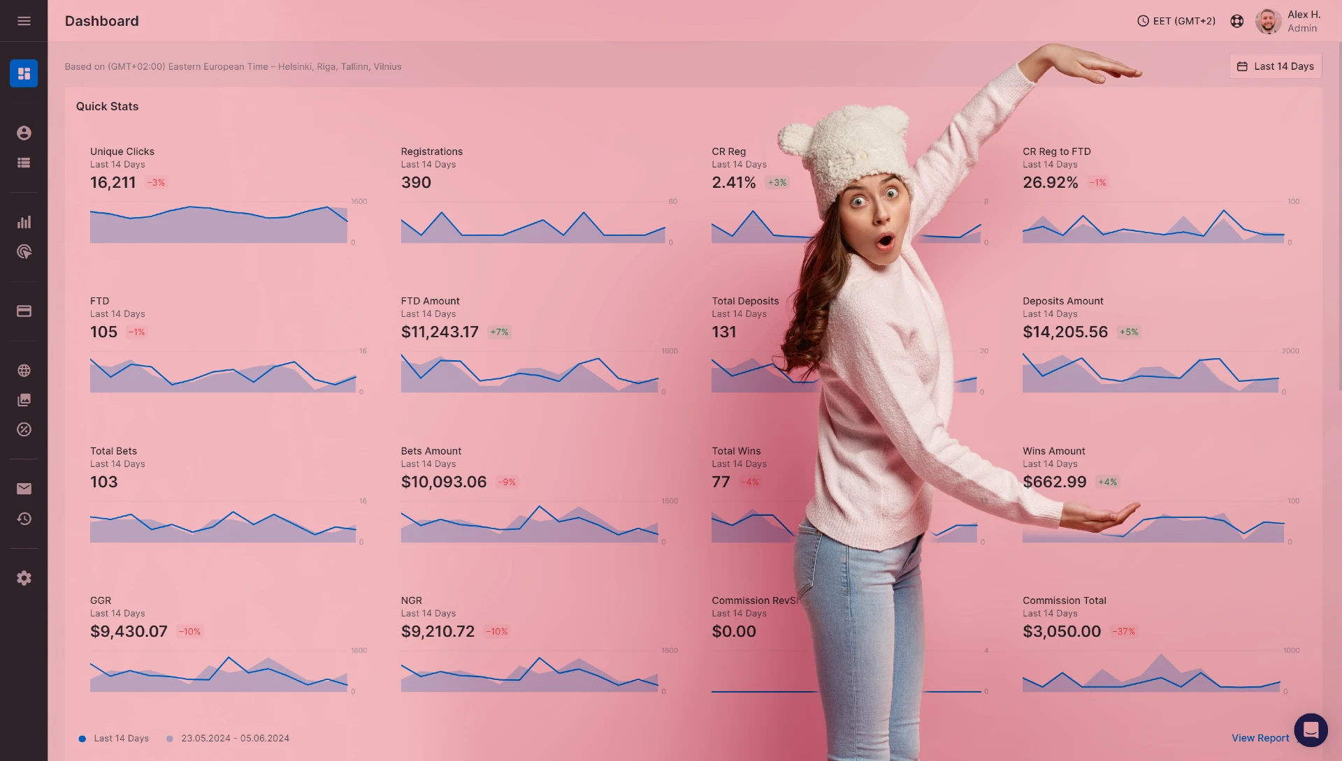 Risk Mitigation In Affiliate Marketing: How To Use The Advertiser ...